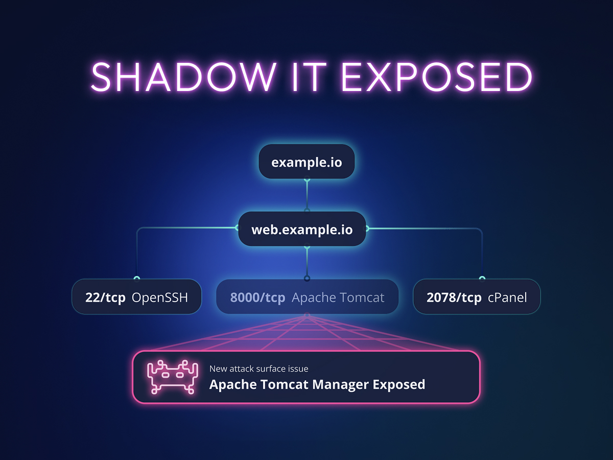 Broken Authorization in APIs: Introducing Autoswagger
